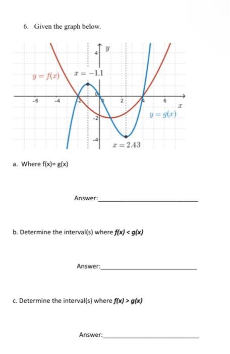 Solved 4. Given the graph of y = f(x) shown, identify the | Chegg.com