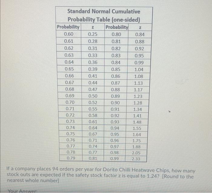 Solved Standard Normal Cumulative Probability Table | Chegg.com