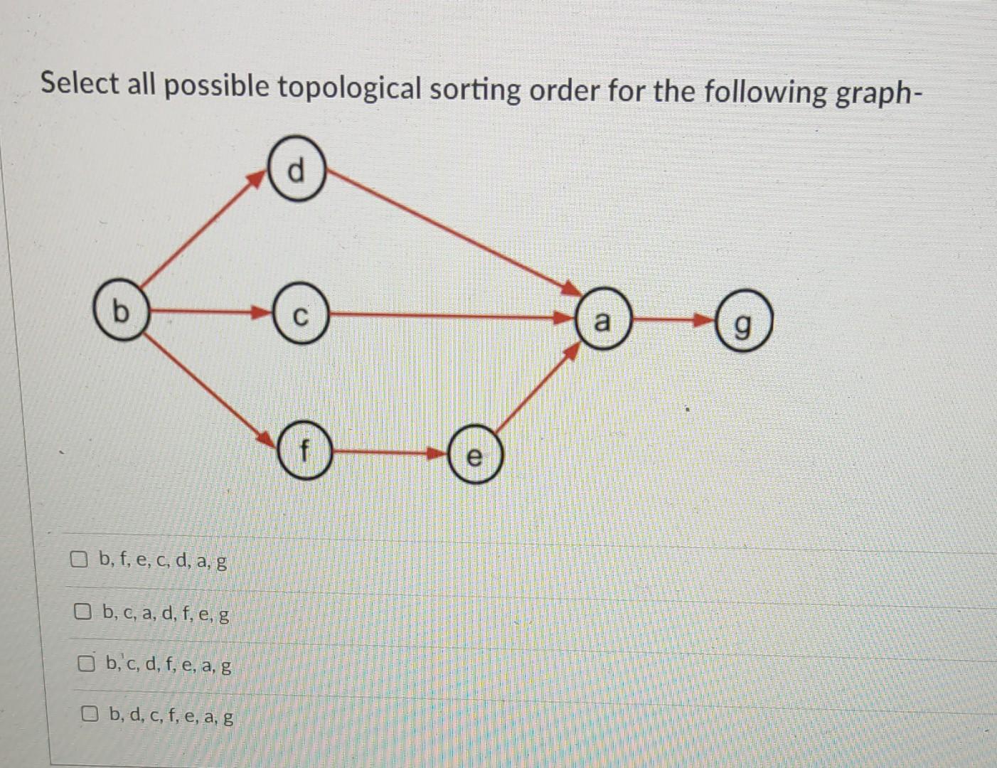 Solved Select all possible topological sorting order for the | Chegg.com