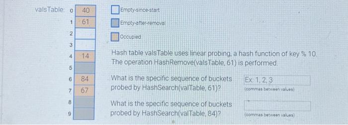 Solved Empty-since-start Empty-atter-remova occupied Hash | Chegg.com