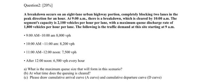 Solved 2a and 2b were solved I want 2c (A clear graph of A | Chegg.com