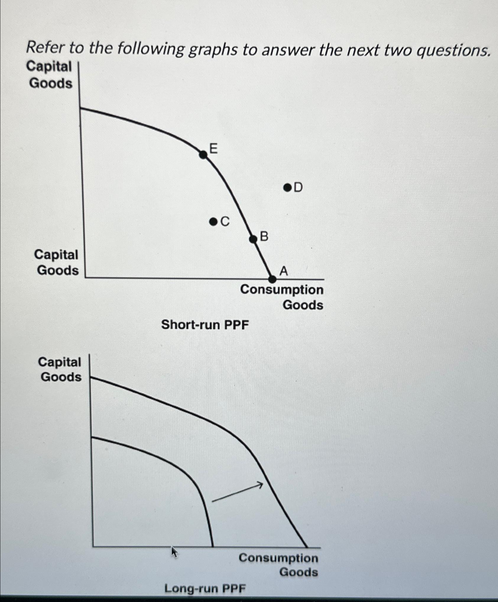 Solved Refer to the following graphs to answer the next two | Chegg.com