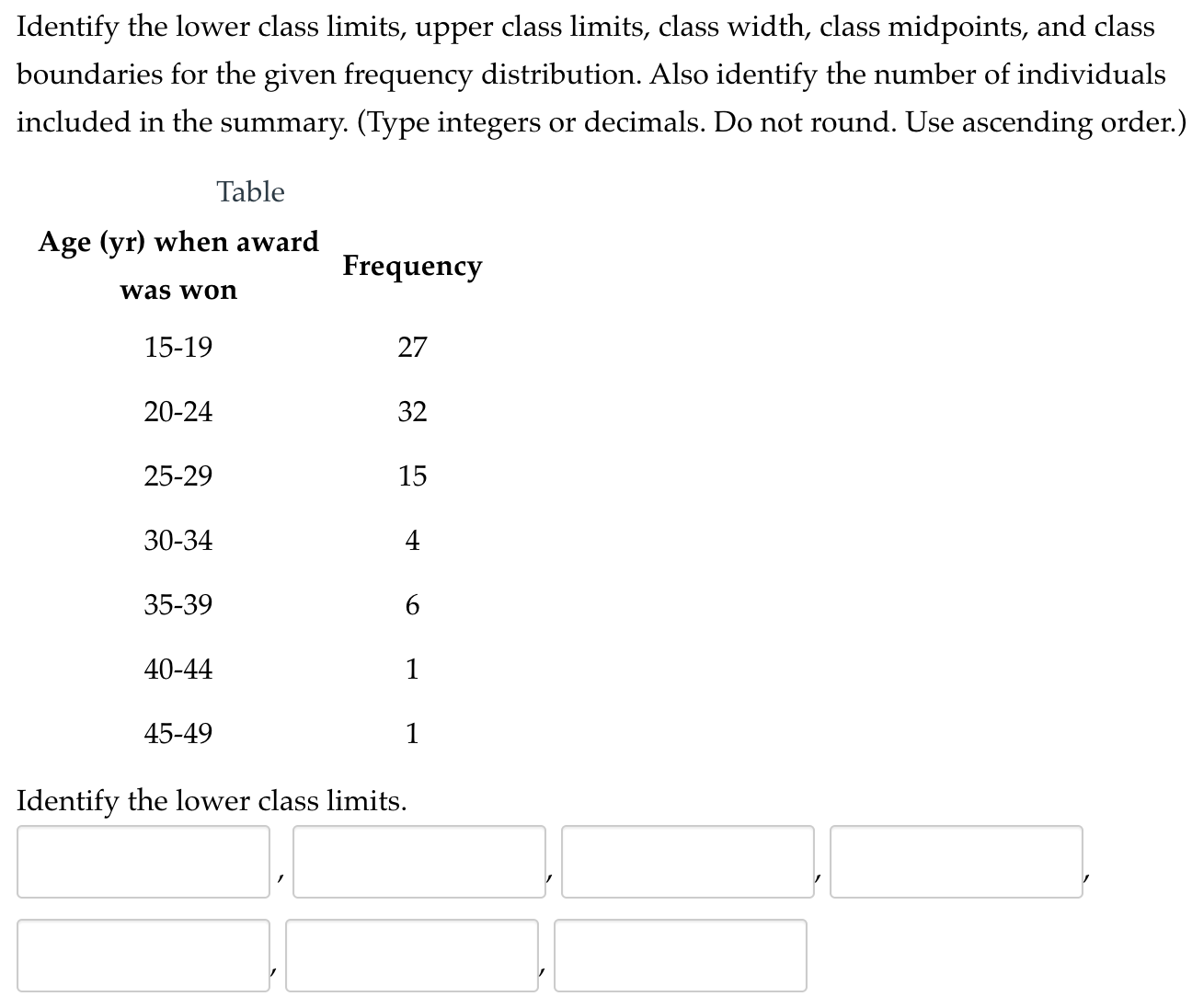 Solved Identify the lower class limits, ﻿upper class limits, | Chegg.com
