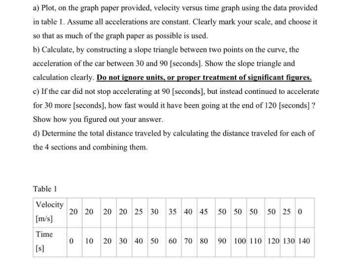 Solved a) Plot, on the graph paper provided, velocity versus | Chegg.com