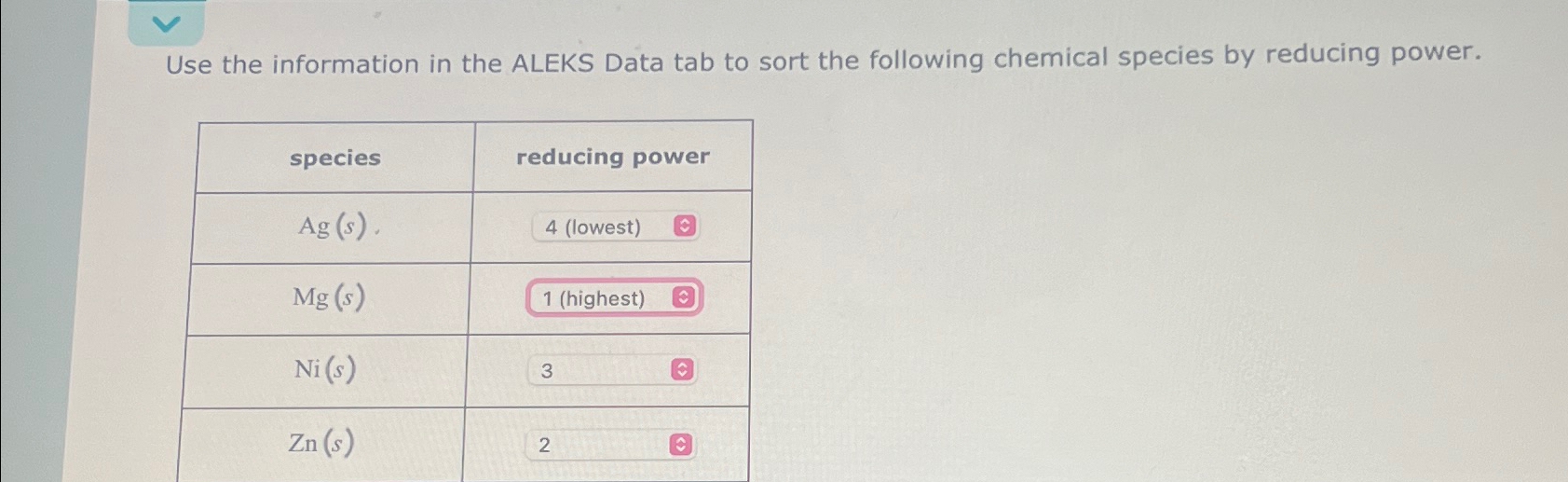 Solved Use the information in the ALEKS Data tab to sort the | Chegg.com