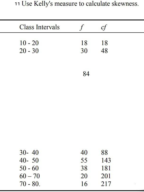 Solved 11 Use Kelly's measure to calculate skewness. Class | Chegg.com