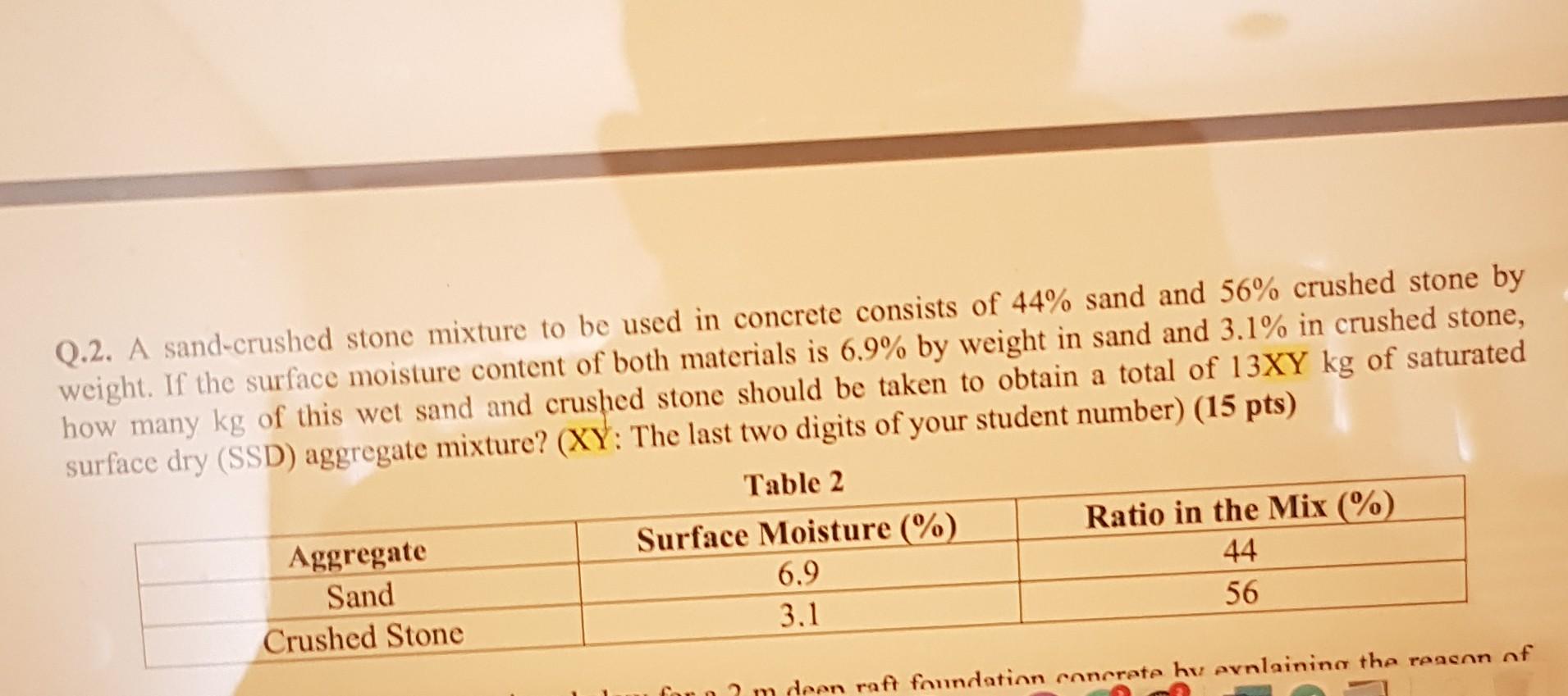 Solved Q.2. A sand-crushed stone mixture to be used in | Chegg.com