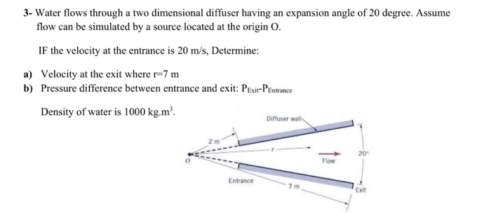 Solved 3- Water flows through a two dimensional diffuser | Chegg.com