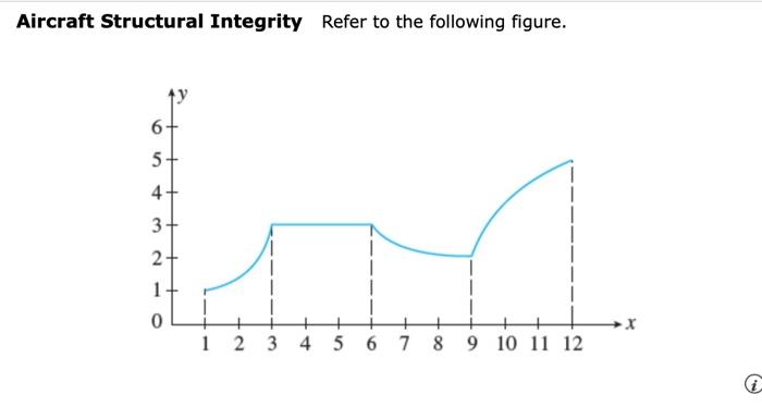 Solved Aircraft Structural Integrity Refer to the following | Chegg.com