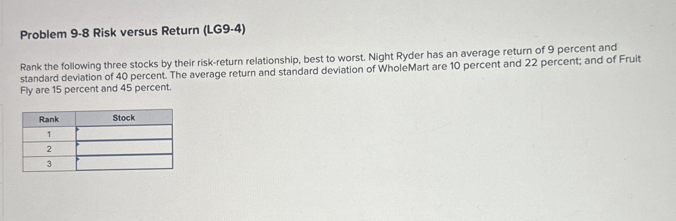 Solved Problem 9-8 ﻿Risk versus Return (LG9-4)Rank the | Chegg.com