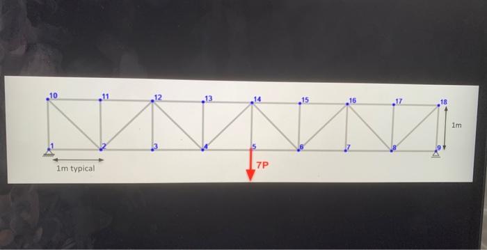 Q1: analyse using the Method of Joints to calculate | Chegg.com