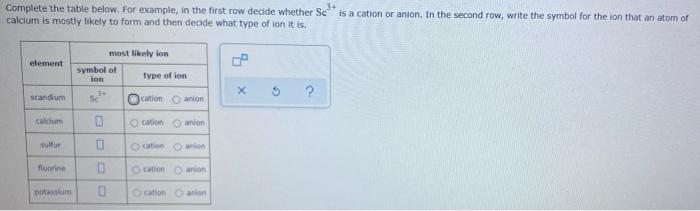 Solved Complete the table below. For example, in the first | Chegg.com
