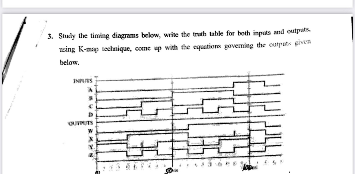 Solved Study the timing diagrams below, write the truth | Chegg.com