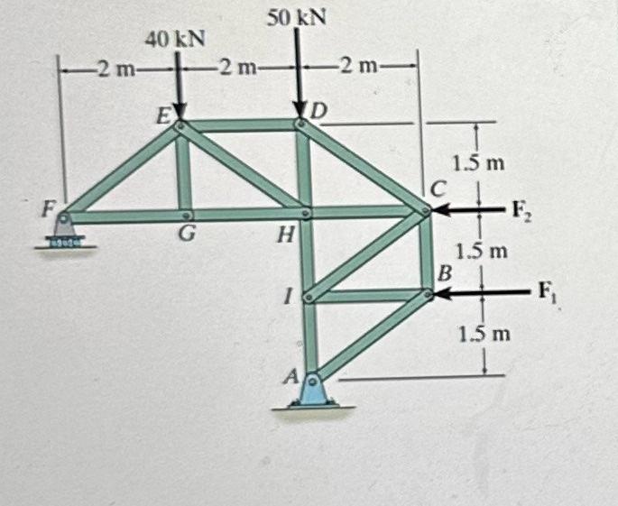 Solved Consider the truss shown in (Figure 1). Suppose that | Chegg.com