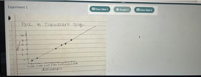 Solved How does spring potential energy change relative to | Chegg.com