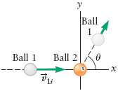 Solved Two billiard balls collide as shown in the figure | Chegg.com