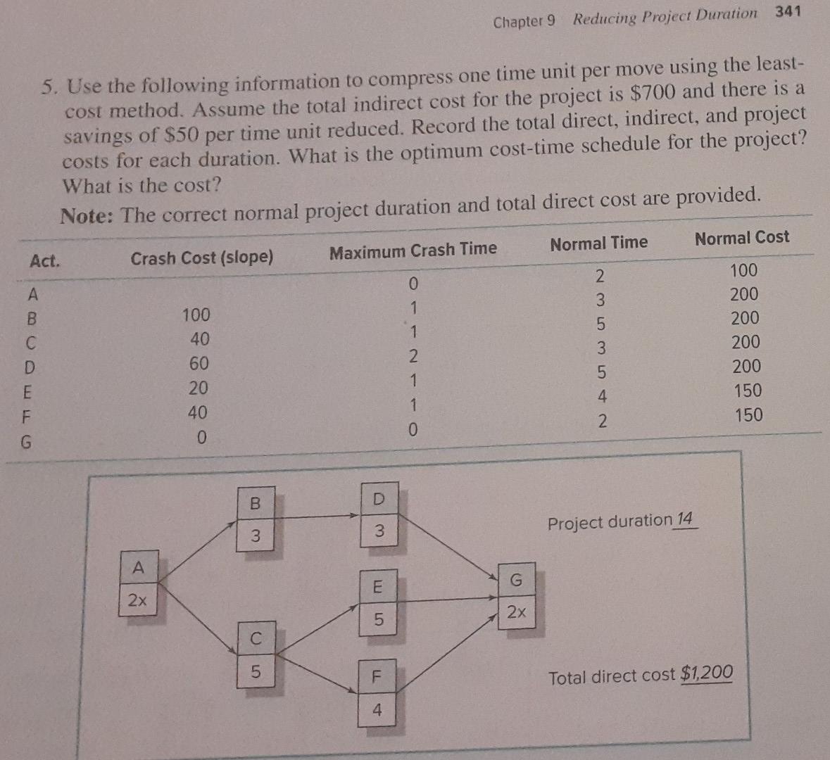 Solved 5. Use the following information to compress one time | Chegg.com