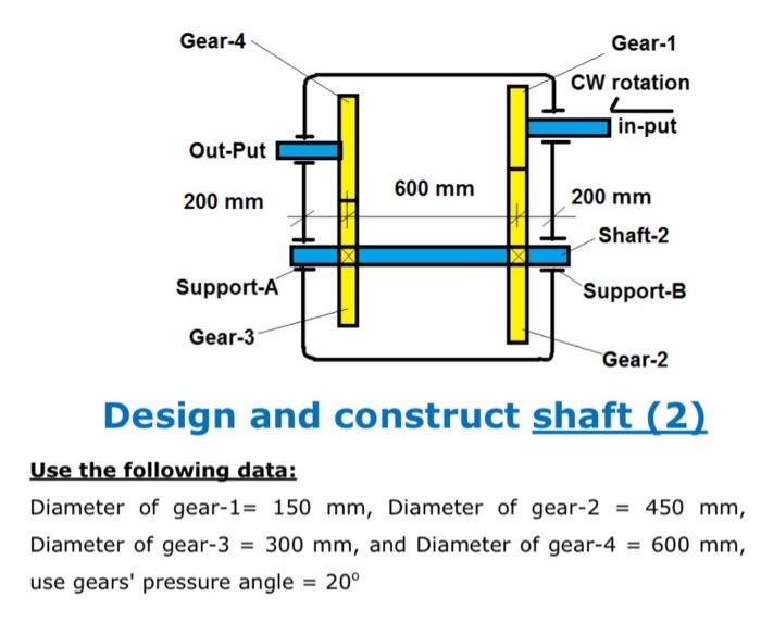 Solved Use the following data: Diameter of gear-1 =150 mm, | Chegg.com