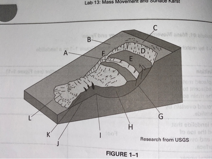 Solved Solving Module #1: Mass Movement Terminology and | Chegg.com