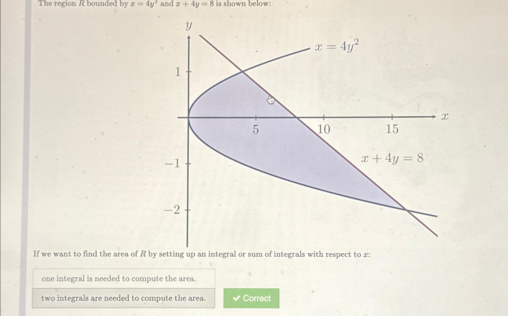 Solved The region R ﻿bounded by x=4y2 ﻿and x+4y=8 ﻿is shown | Chegg.com