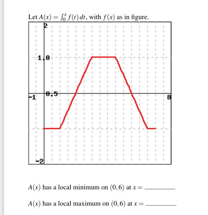 Solved A(x) has a local minimum on (0,6) at x= A(x) has a | Chegg.com