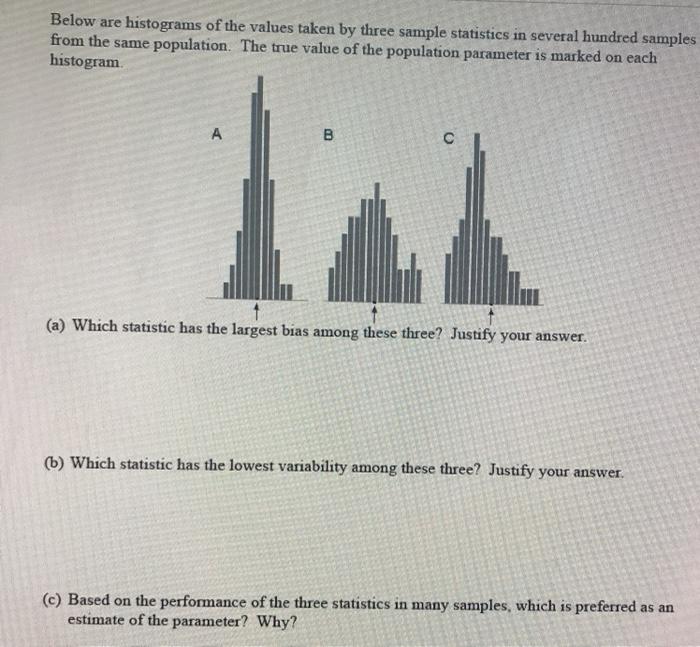 Solved Below Are Histograms Of The Values Taken By Three