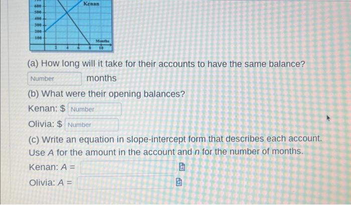 Solved The following graph represents the savings accounts | Chegg.com