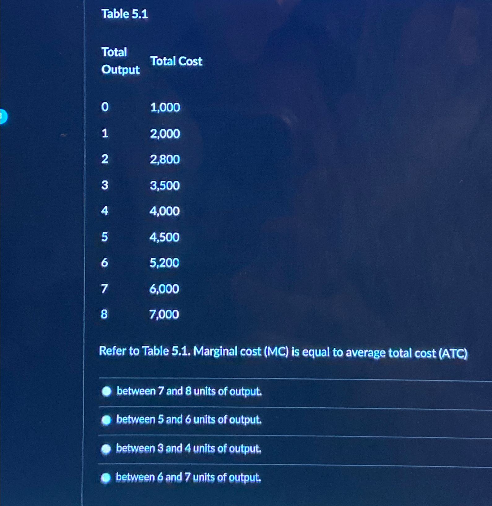 Solved Table 5.1\table[[\table[[Total],[Output]],Total | Chegg.com