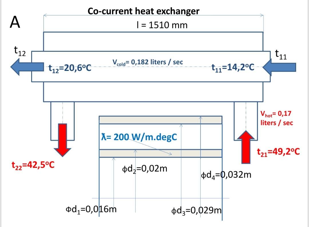 Solved A Co-current heat exchanger 1 = 1510 mm t12 t11 | Chegg.com