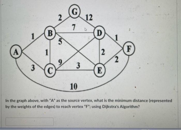Solved In the graph above, with " A " as the source vertex, | Chegg.com