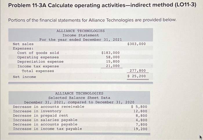 Solved Problem 11-3A Calculate operating activities-indirect | Chegg.com