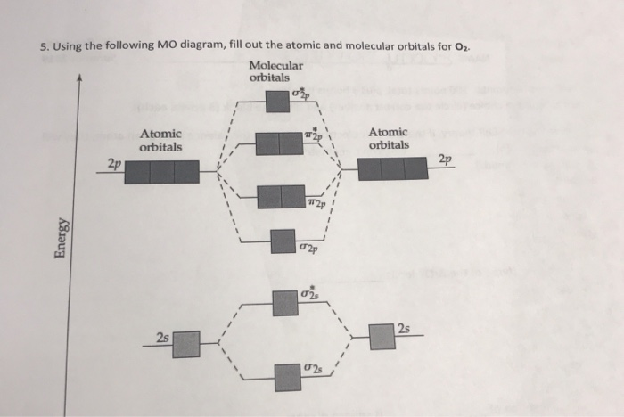 Solved S. Using the following MO diagram, fill out the | Chegg.com