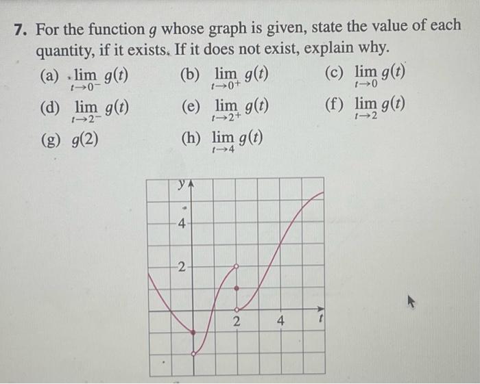 Solved 7. For the function g whose graph is given, state the | Chegg.com