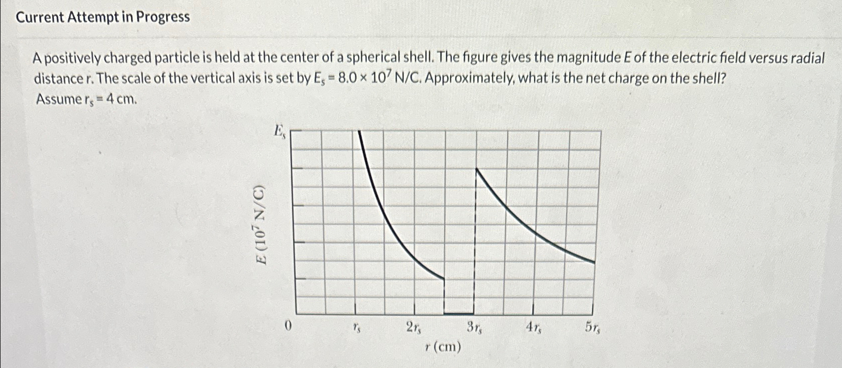 Solved Current Attempt in ProgressA positively charged | Chegg.com