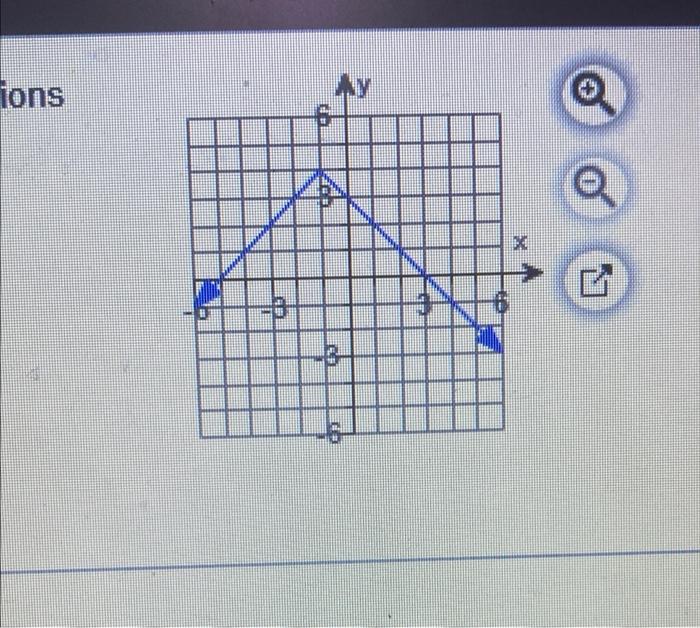 Solved The adjacent graph is obtained from the graph of f(x) | Chegg.com