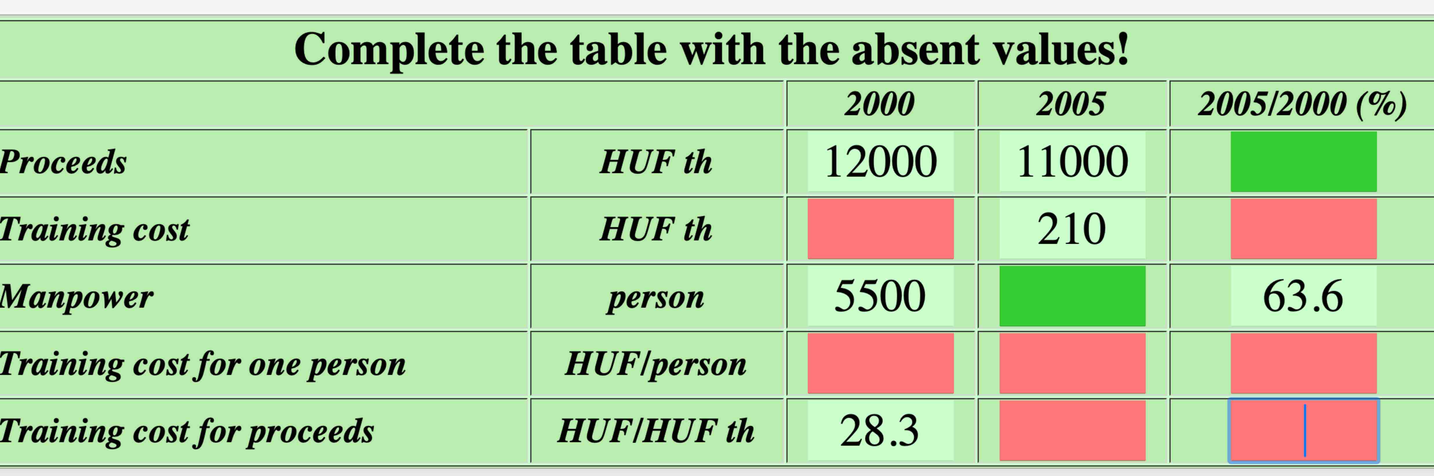 Complete The Table With The Absent Values