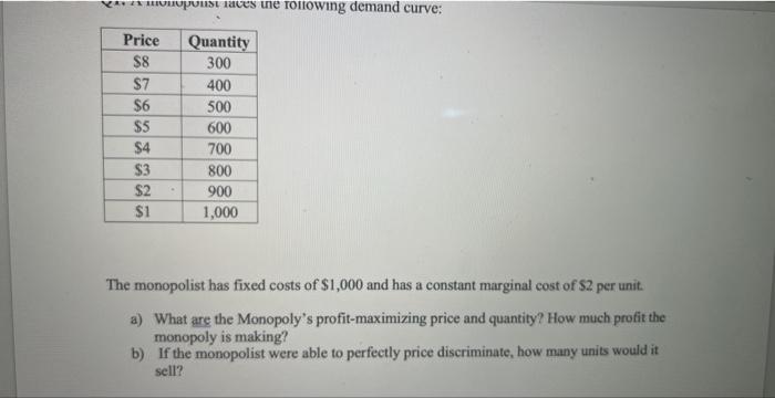 Solved The monopolist has fixed costs of $1,000 and has a | Chegg.com