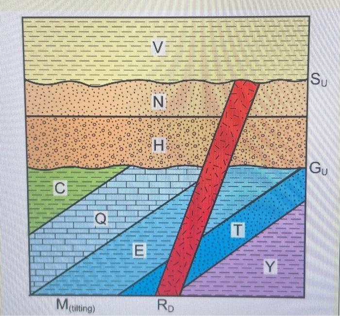 Solved a. Use the principles of relative dating and | Chegg.com