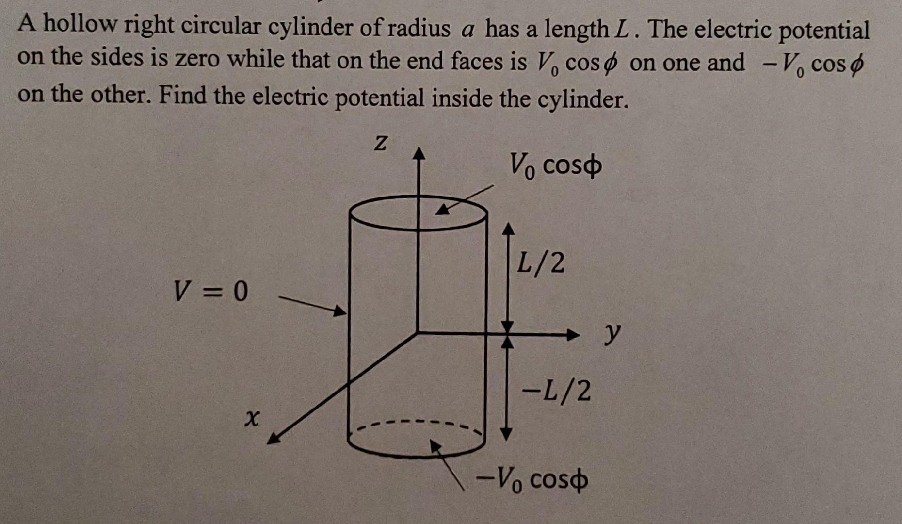 Solved A hollow right circular cylinder of radius a has a | Chegg.com