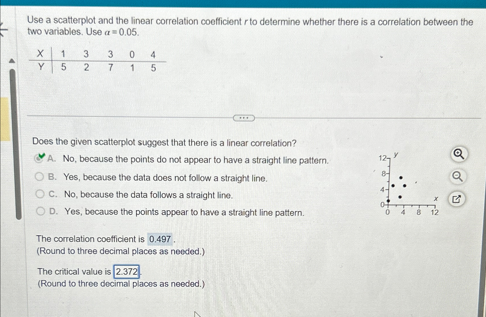 Solved Use a scatterplot and the linear correlation | Chegg.com