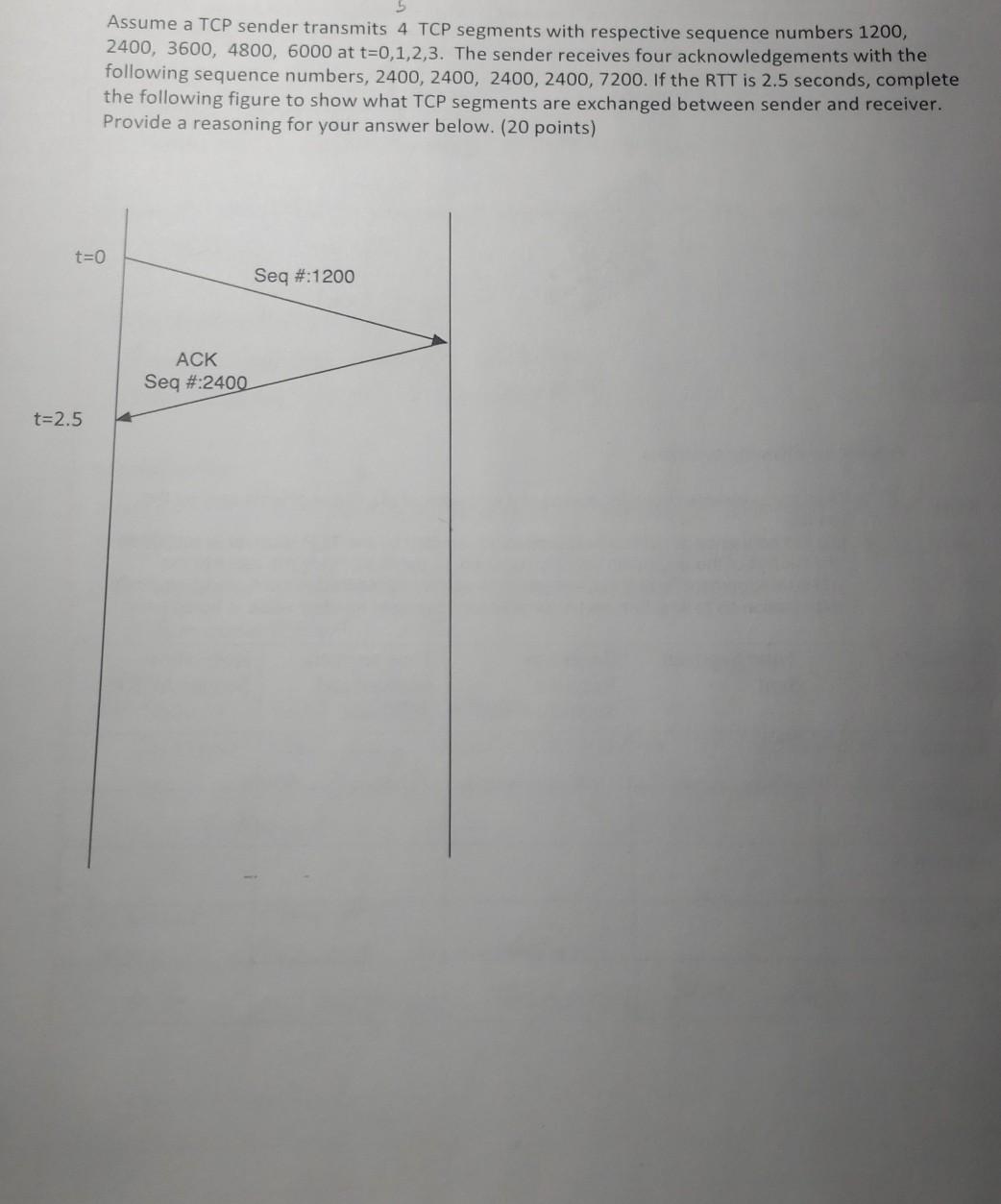 Solved Assume a TCP sender transmits 4 TCP segments with | Chegg.com