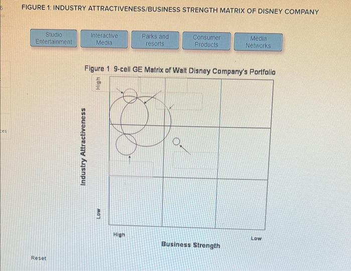 Solved FIGURE 1: INDUSTRY ATTRACTIVENESS/BUSINESS STRENGTH | Chegg.com