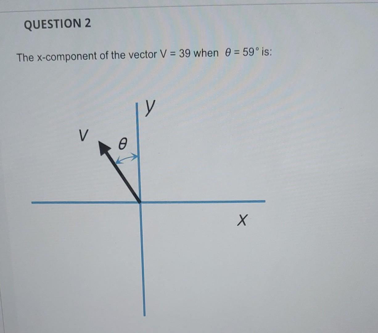 Solved The x-component of the vector V=39 when θ=59∘ is: | Chegg.com
