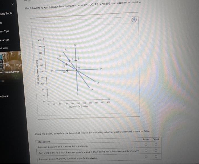 Solved The following graph displays four demend curves (DP, | Chegg.com