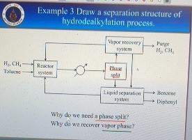 Solved Example 3 ﻿Draw a scparation structure of | Chegg.com