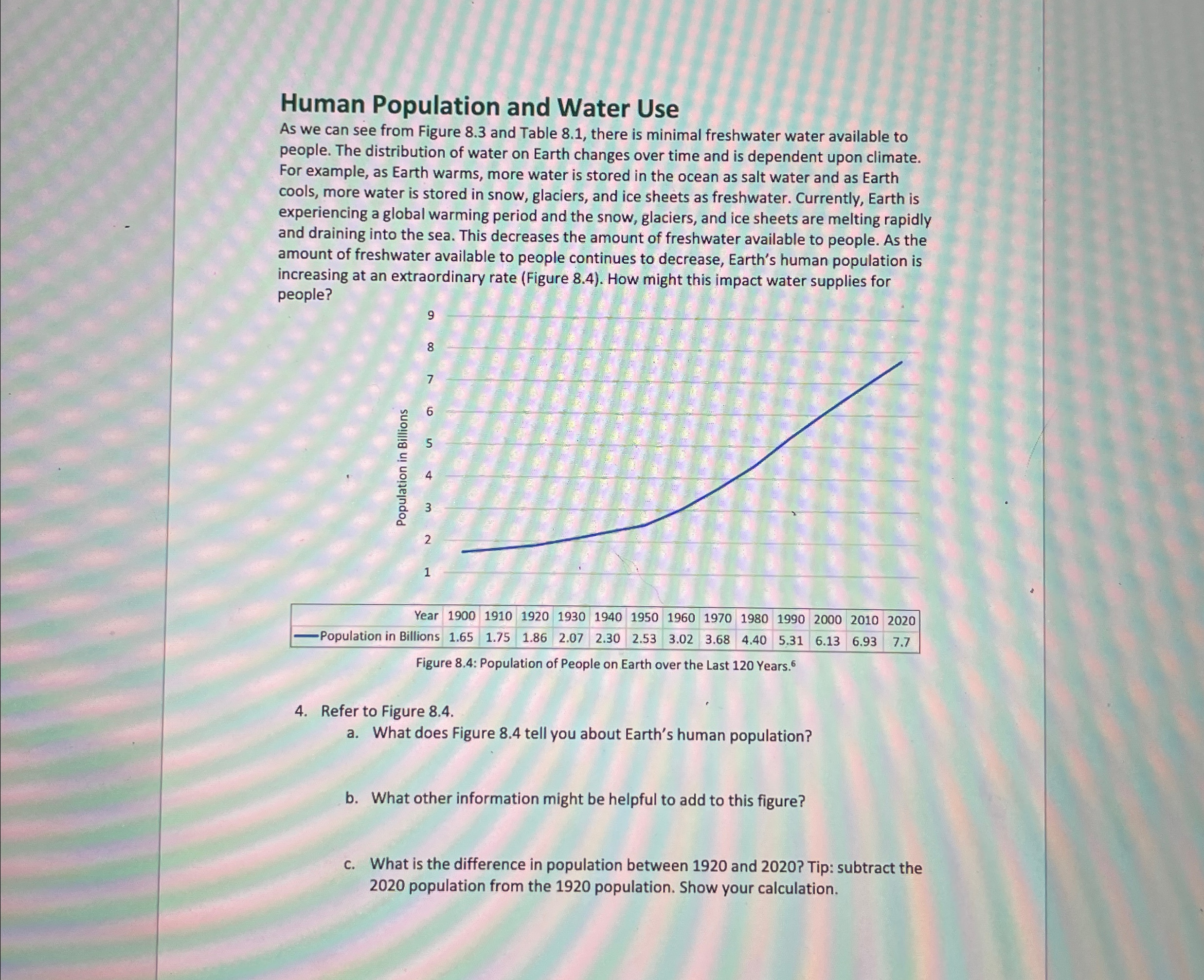 Solved Human Population and Water UseAs we can see from | Chegg.com
