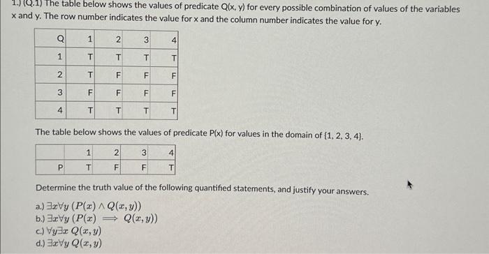 Solved 1.) (Q.1) The table below shows the values of | Chegg.com