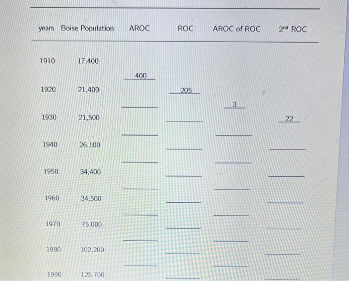 \begin{tabular}{l|l|l|l|} years Boise Population | Chegg.com
