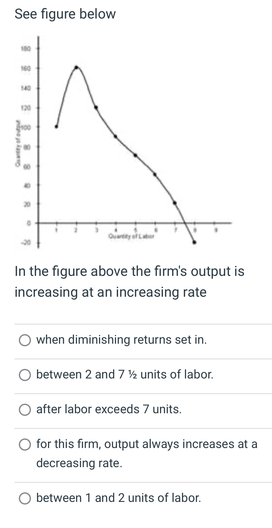 Solved See figure belowIn the figure above the firm's output | Chegg.com