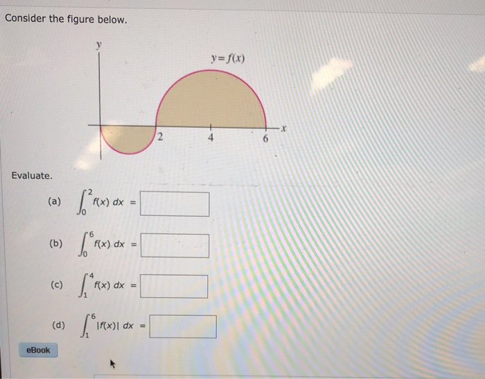 Consider the figure below. y = f(x) Evaluate. xax = | Chegg.com
